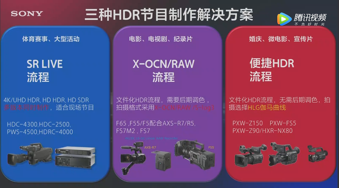 SONY 新科技 HLG （便捷HDR工作流程） - 知乎