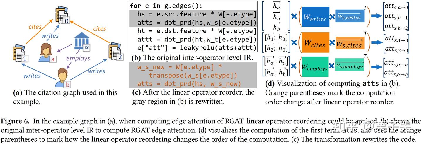 ASPLOS 2024 AI编译（AI Compiler）论文汇总 - 知乎