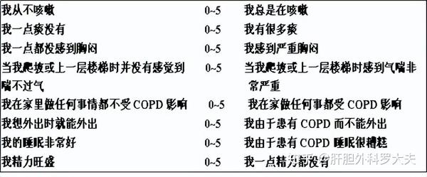 你对自己的肺部了解吗？让医生告诉你，你的肺部情况如何 - 知乎