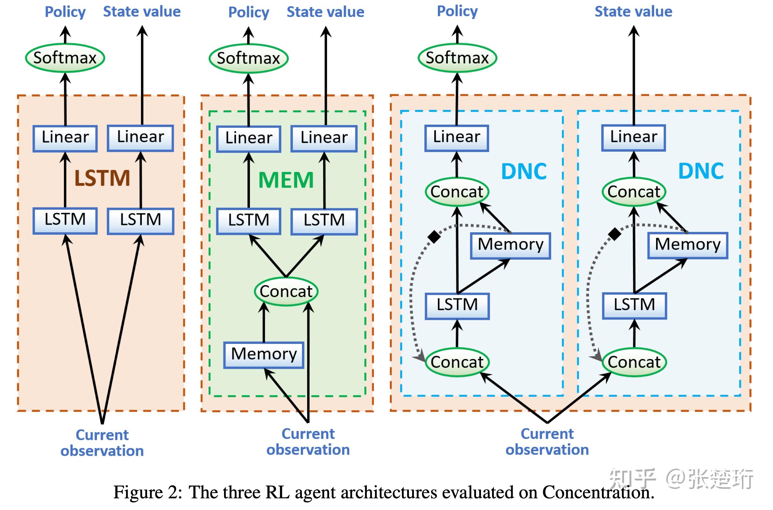 【强化学习 225】Memory-Based RL - 知乎