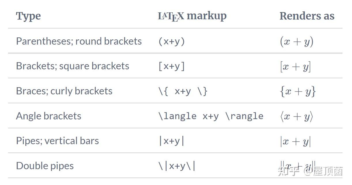 Markdown/LaTeX 数学公式和符号表 - 知乎