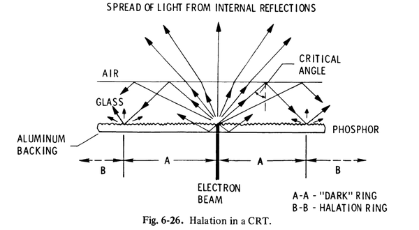 CRT 显示器相关概念解析 - 知乎