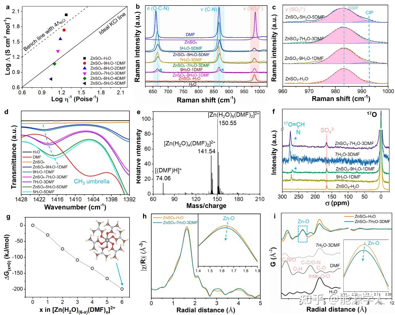 忻获麟/林若倩/许康Nano Letters: 突破常识，水系电解液中还能玩出疏水性？ - 知乎