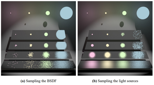 渲染中的采样理论与实践 - 知乎