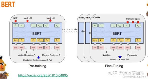 李宏毅2021年机器学习作业7（bert）实验记录 - 知乎