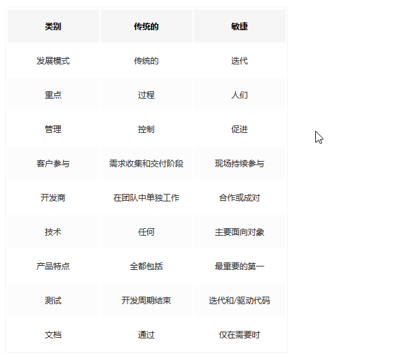 瀑布式项目管理与敏捷项目管理 知乎