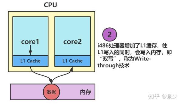 聊聊计算机之Intel CPU的MESI协议 - 知乎
