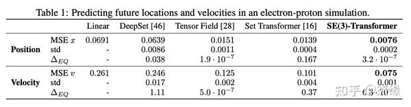 SE(3)-Transformers 3D-旋转平移等变注意力网络 - 知乎