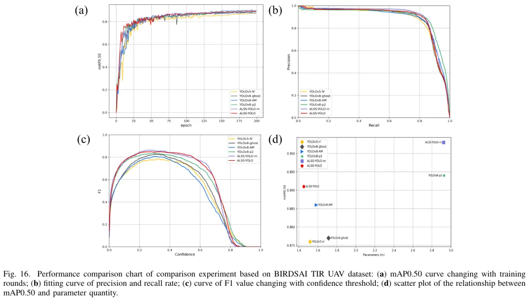 【YOLO算法改进】ALSS-YOLO：无人机热红外图像｜野生动物小目标检测 - 知乎
