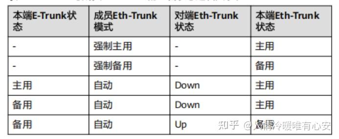 （华为）数据通信--交换--0014以太网链路聚合（跨设备链路聚合E-Trunk） - 知乎