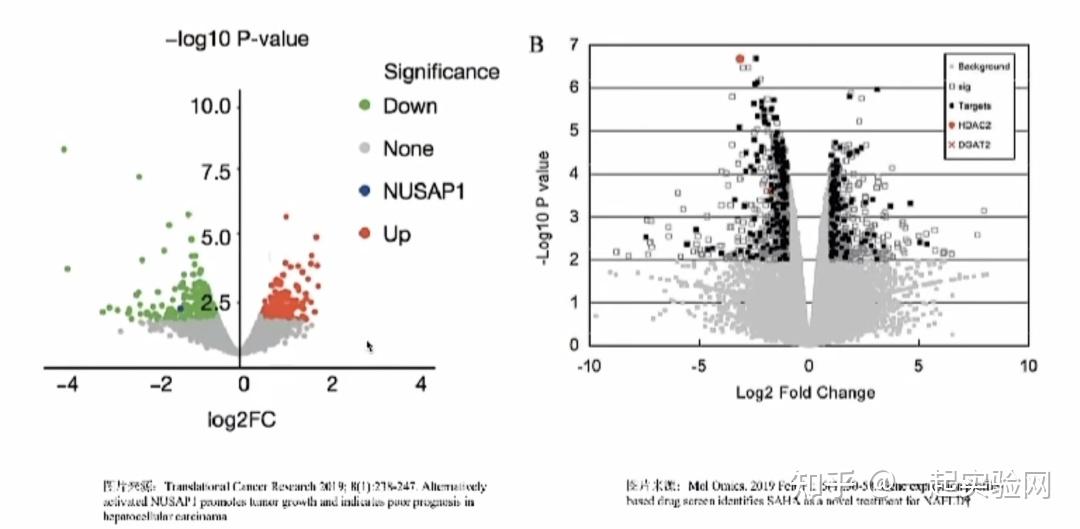 解读文献里的那些图——火山图 - 知乎