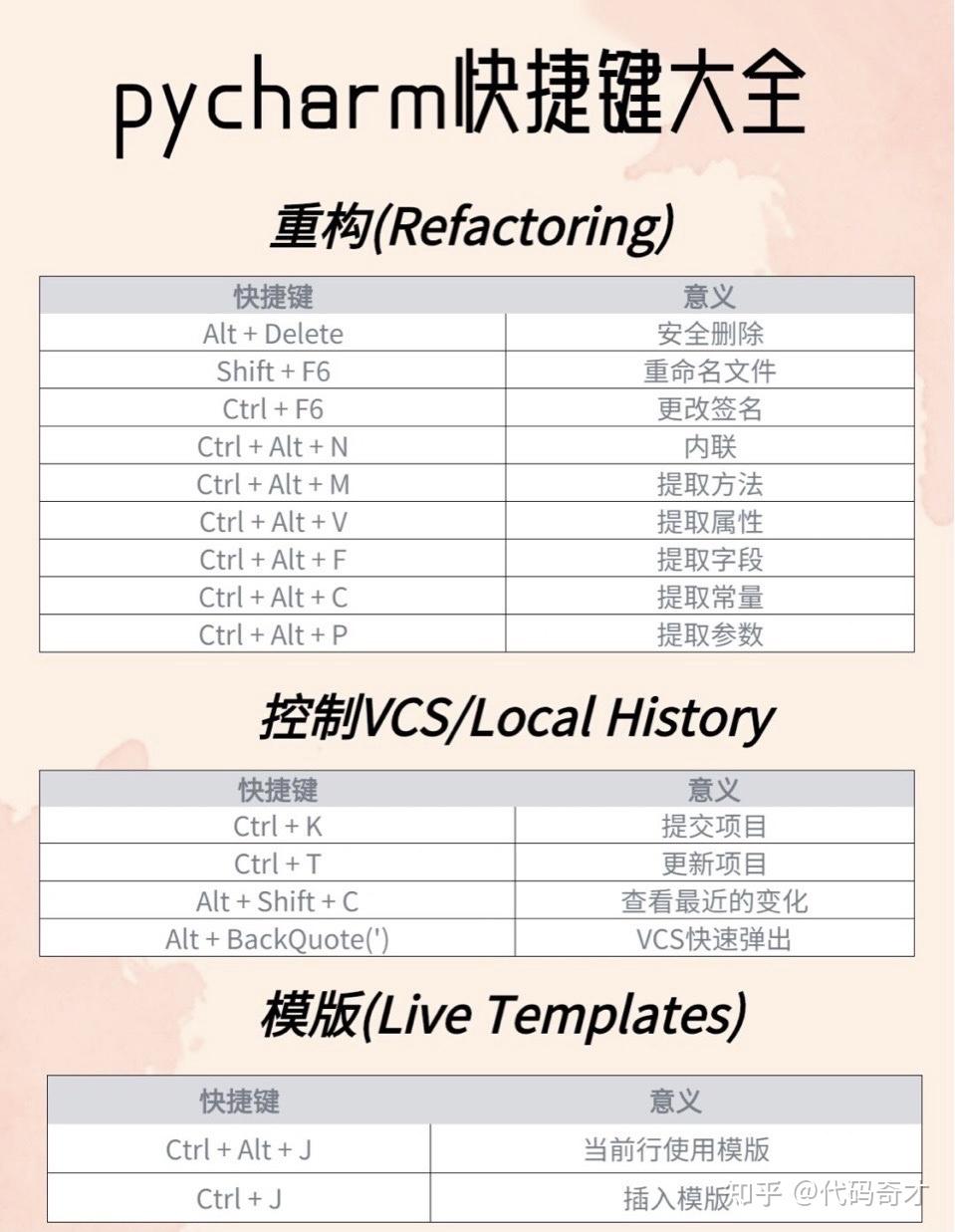 分享一波pycharm快捷键大全 - 知乎