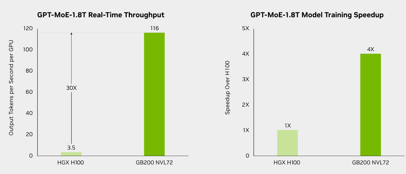 芯片和算法如何匹配？NVIDIA B200参数分析 - 知乎