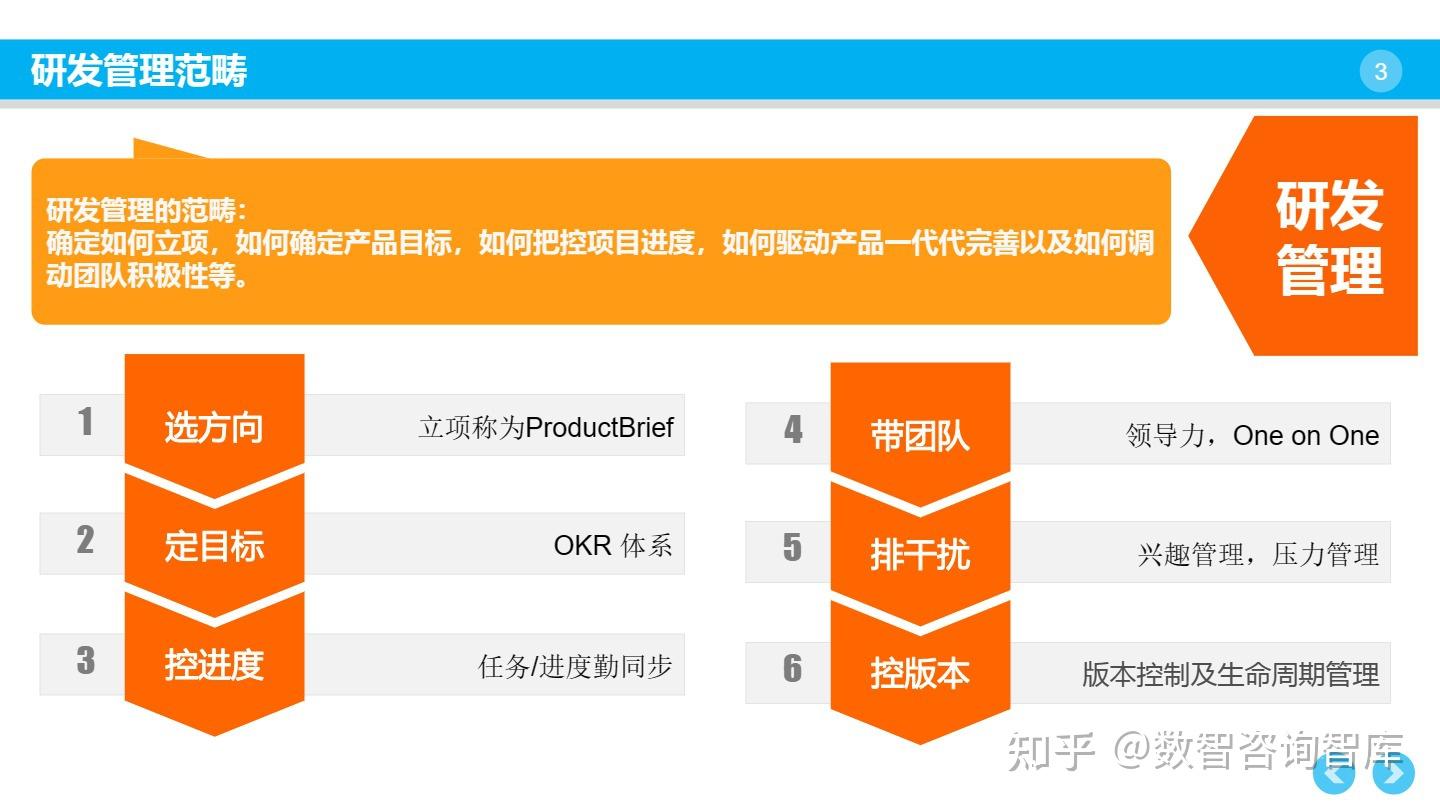 142页PPT | 企业产品研发管理体系构建指南（IPD+OKR+PLM） - 知乎