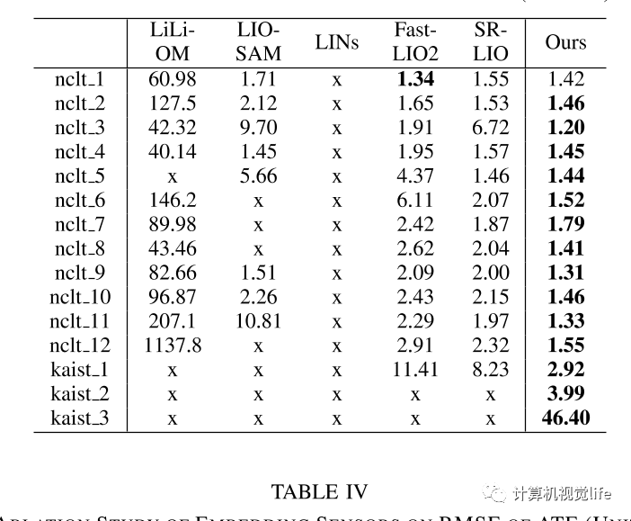华中科技大学开源LiDAR-IMU-编码器融合SLAM！ - 知乎