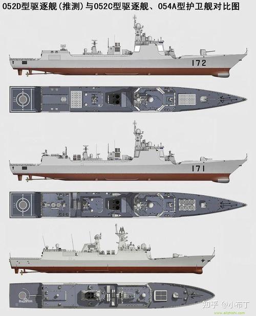 如何看待052D&054A的高低搭配？ - 知乎