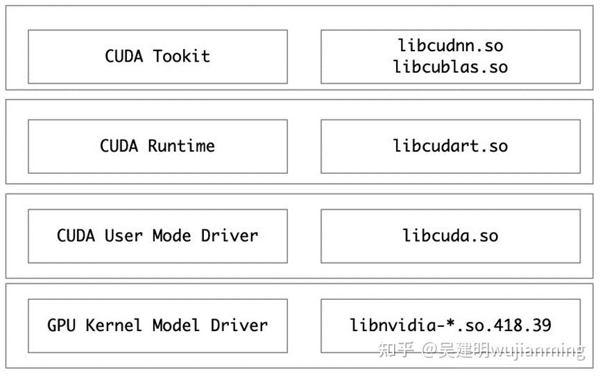 CUDA开发流程解析 - 知乎
