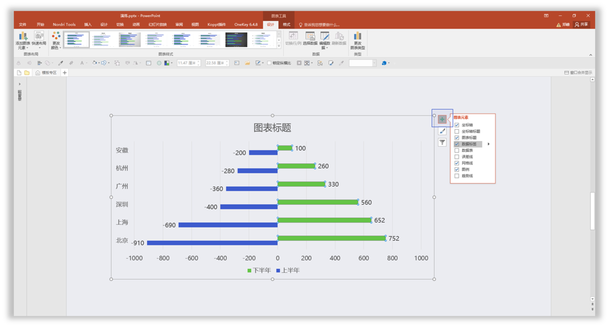 PPT条形图 | 应该这样设计条形图表 - 知乎