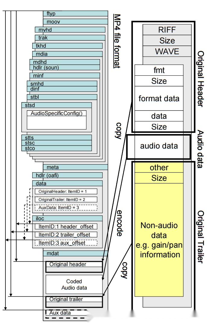 音频文件格式--M4A格式介绍 - 知乎