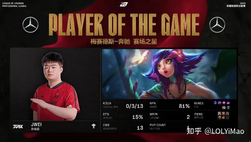 2025LPL赛区RNG 3-1 FPX - 知乎