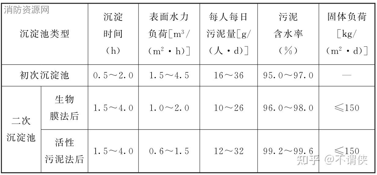 GB50014-2021 室外排水设计标准（下） - 知乎