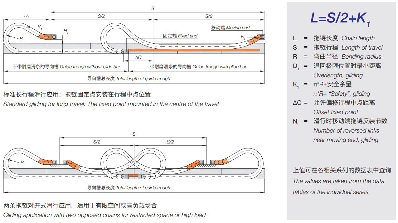 闻机起悟——拖链Cable chain system - 知乎