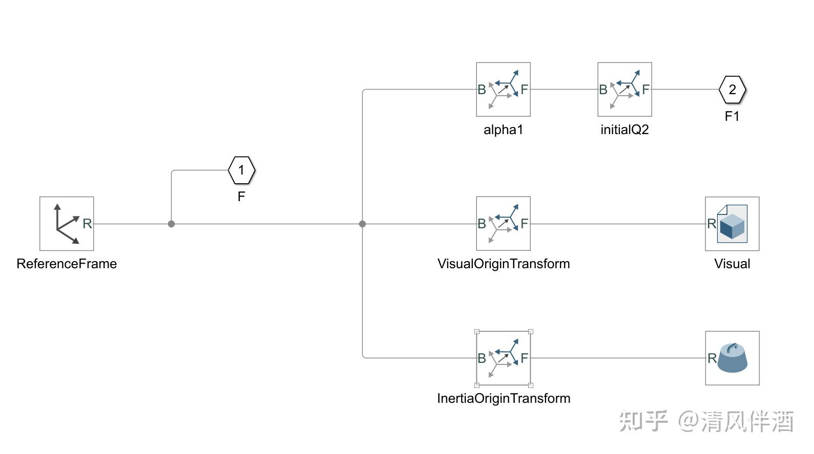 二、UR5模型调整 - 知乎