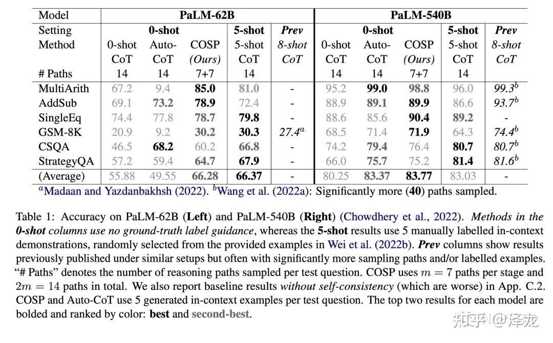 COSP: 一种自适应的大模型prompt设计方案，从此摆脱人工撰写示例的烦恼 - 知乎