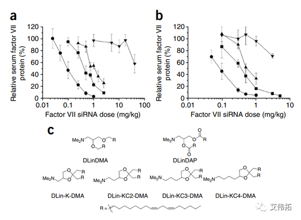 DLin-DMA的衍生发展史 - 知乎