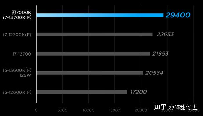 联想拯救者刃7000K 2023游戏电脑主机怎么样，值得入手吗？ - 知乎