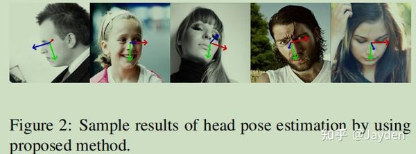 Head Pose Estimation调研 - 知乎