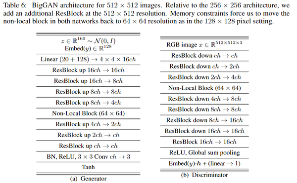 GAN 系列——BigGAN - 知乎