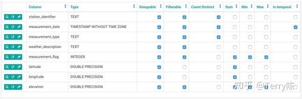 三款主流开源数据可视化工具对比：Superset、DataEase、MetaBase - 知乎