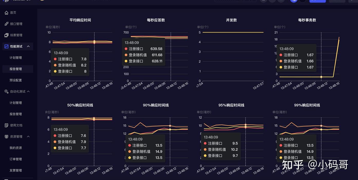 浅谈RunnerGo与JMeter在产品设计方面的对比分析 - 知乎