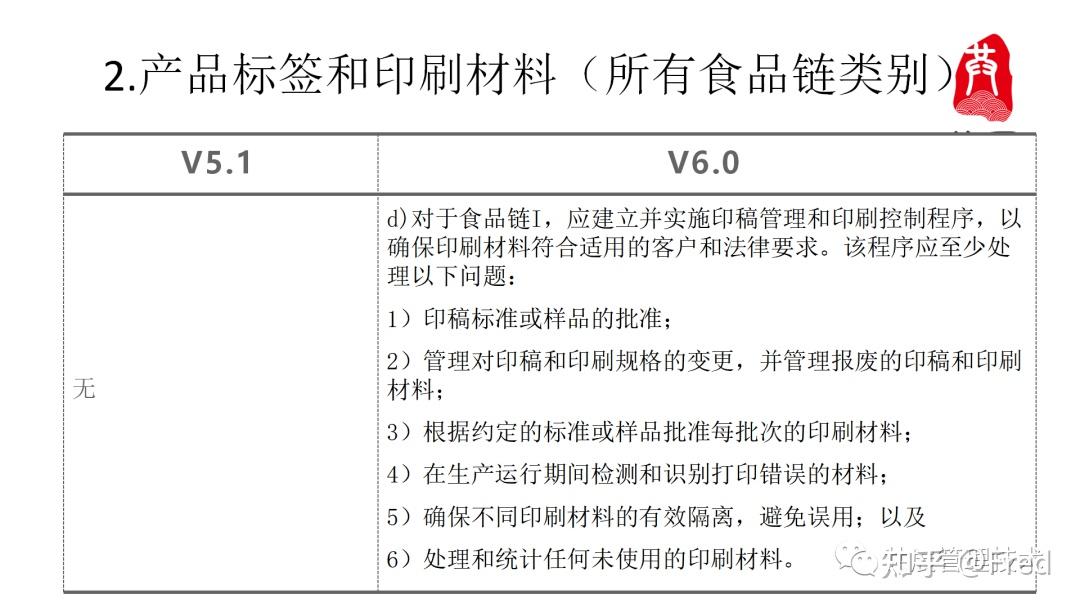 FSSC22000又又又改版了，6.0版本，这次改版主要有哪些变化？ - 知乎