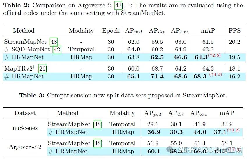 ECCV'24开源 | HRMapNet：利用历史栅格化地图增强矢量化地图感知 - 知乎