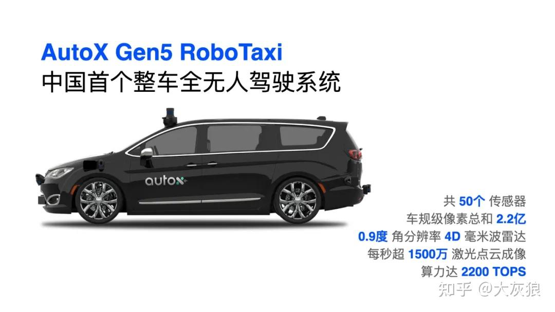 揭秘AutoX 全无人 RoboTaxi 超级工厂 - 知乎