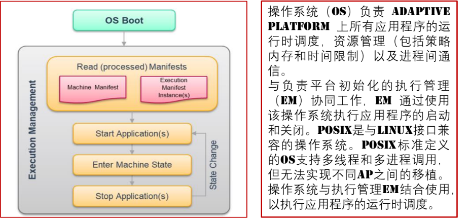AP Autosar在SOA开发中的应用方法论 - 知乎