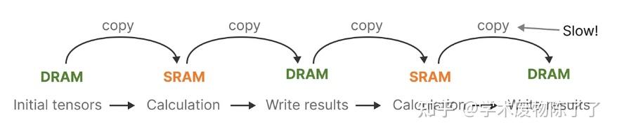 Mamba技术背景详解：从RNN到Mamba一文搞定！ - 知乎