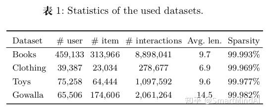 阿里2022-用于序列推荐的多级对比学习框架《Multi-level Contrastive Learning Framework for Sequential Recommendation ...