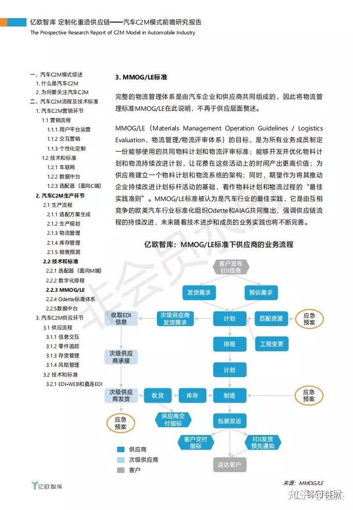 定制化重造供应链—汽车C2M模式前瞻研究报告 - 知乎