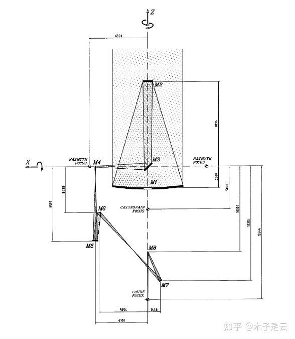 第十五期：光学望远镜特辑之VLT - 知乎