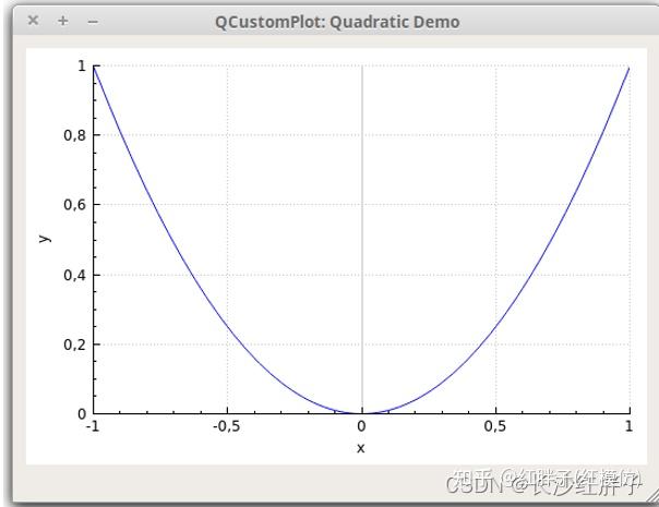 QCustomPlot开发笔记（一）：QCustomPlot简介、下载以及基础绘图 - 知乎
