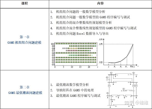 基于GAMS的电力系统优化分析 - 知乎