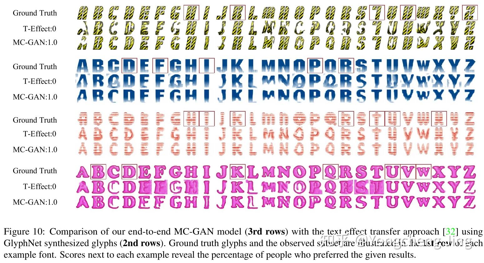 图像风格化算法综述三部曲之 (三) (Neural Style Transfer: A Review) - 知乎
