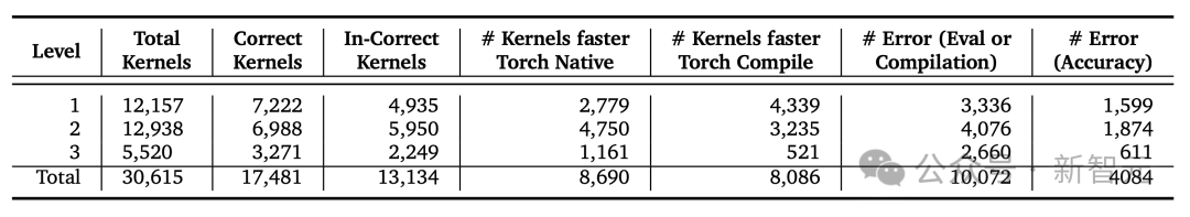 世界首个「AI CUDA工程师」诞生！AI自己写代码优化CUDA内核，性能狂飙100倍 - 知乎