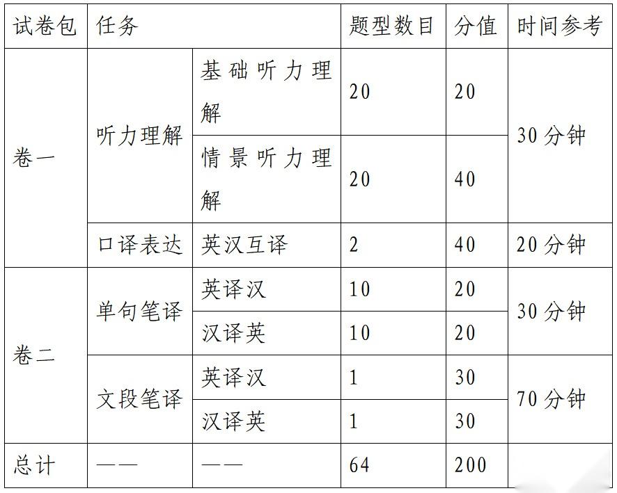 CATTI国际版考试，拿证必看篇 - 知乎