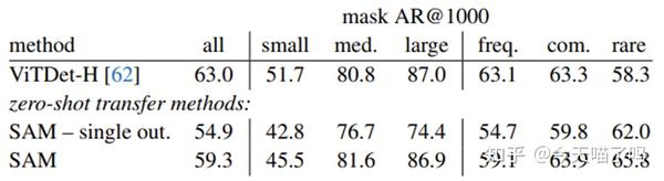 视觉分割基础模型：Segment Anything Model - 知乎