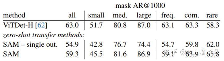 视觉分割基础模型：Segment Anything Model - 知乎
