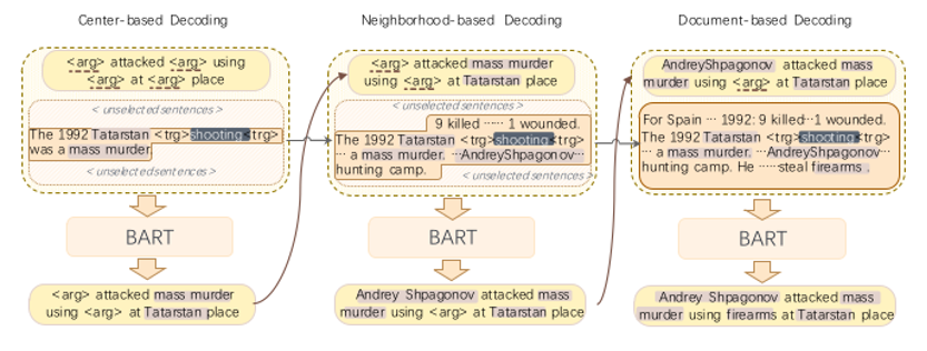 CUP: Curriculum Learning based Prompt Tuning for Implicit Event Argument Extraction 【事件论元抽取】论文解读 ...